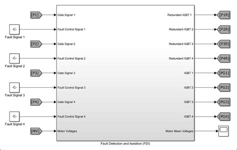 Fault Detection And Isolation At Todd Briggs Blog