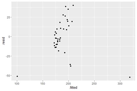 Linear Regression Example For Time Series Data In R Quantifying Health