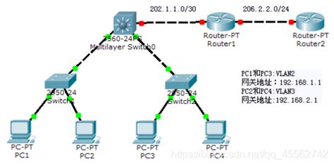 vtp配置实验 cisco交换机vtp综合实验标语 csdn博客
