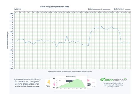 Blank Bbt Chart And Instructions To Detect Ovulation