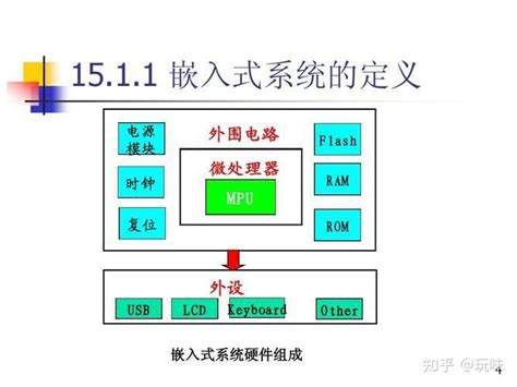 嵌入式系统的概念是什么？其实很简单 知乎
