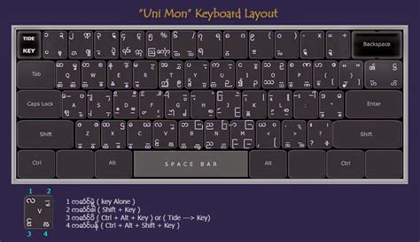 Mon Font And Keyboard မလိက္မန္ သြက္ Android ~ Sahaimon