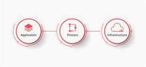 Cobol Modernization A Priority And How To Do It Techahead