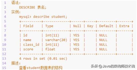 mysql 撤回上一步操作 一篇mysql的基本操作上，适合新手和回顾知识点 csdn博客