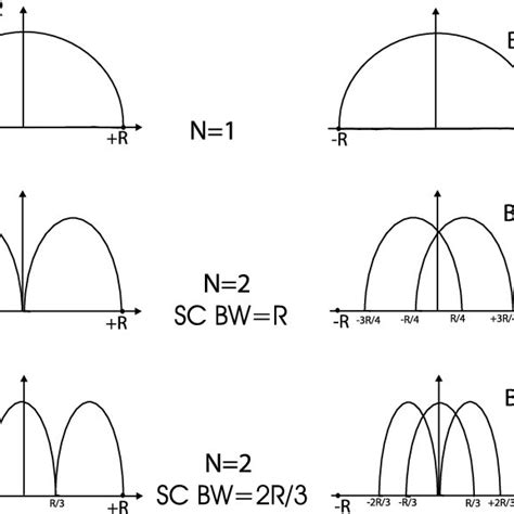 1 Single Carrier Vs Multi Carrier Approach Download Scientific Diagram