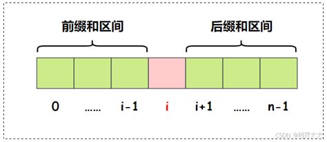 【前缀和】寻找数组的中心下标 Csdn博客
