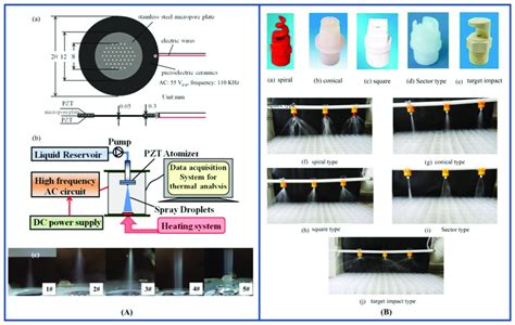 Different Nozzle Structure And Spray Distribution Effect A Download Scientific Diagram