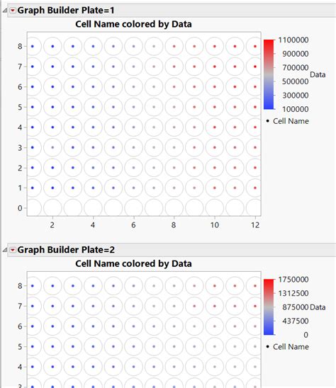 Solved Legend In Graphbuilder Jmp User Community