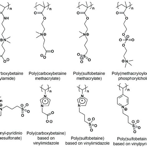 Chemical Structures Of Some Zwitterionic Polymers Download Scientific Diagram