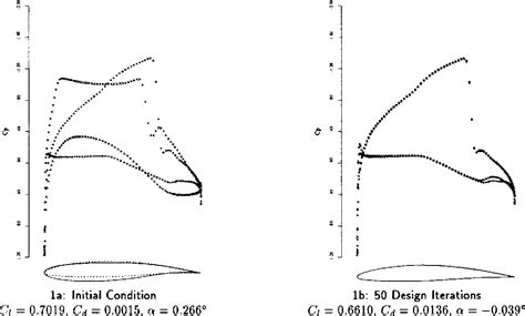 Figure 1 From Control Theory Based Airfoil Design Using The Euler