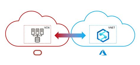 Database Heartbeat Oracle Database And Oracle Cloud Technologies