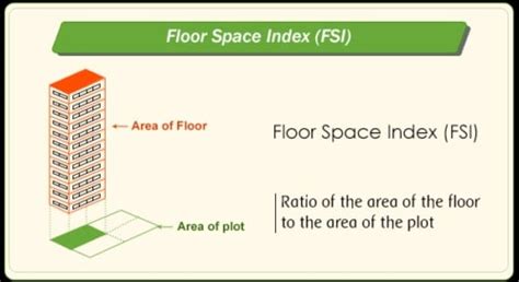 FSI Calculator Find Out F S I Of Building Civiconcepts