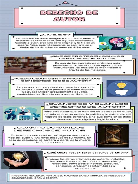 Infografía Derechos De Autor Pdf