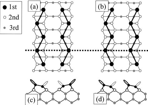 Schematic Structural Models Of Si1 0 0 Surface Top View Of A Cð4 Â