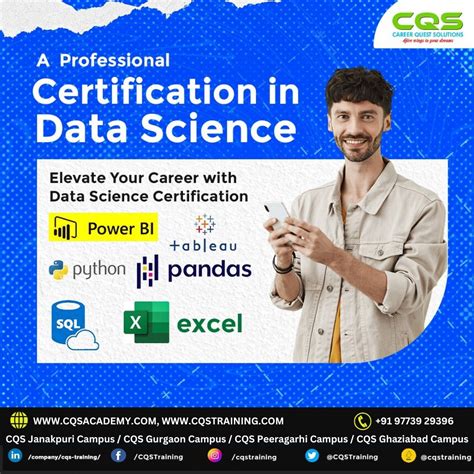Cqs Training Pvt Ltd Gurugram On Linkedin Datascience