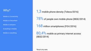 Mobile Products With API First PPT