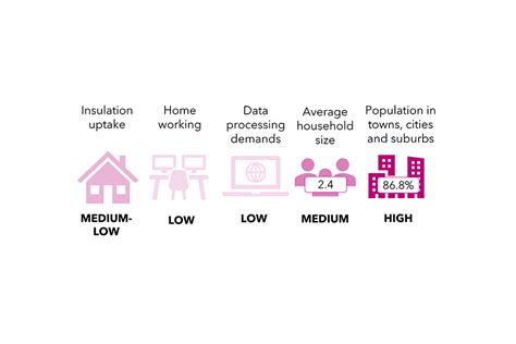 Net Zero Society Scenarios And Pathways Report HTML GOV UK