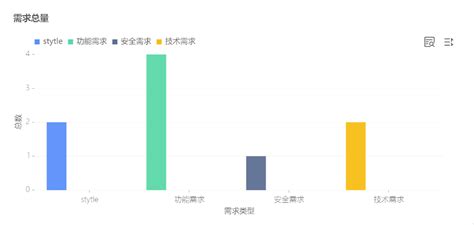 快速入门 — Deepux页面 Deepfos Docs