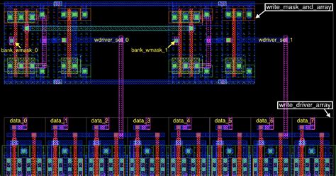 Figure From Design Of A RISC V Processor With OpenRAM Memories Semantic Scholar