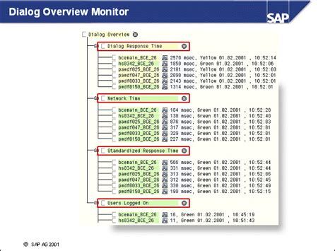 ADM Advanced SAP System Monitoring