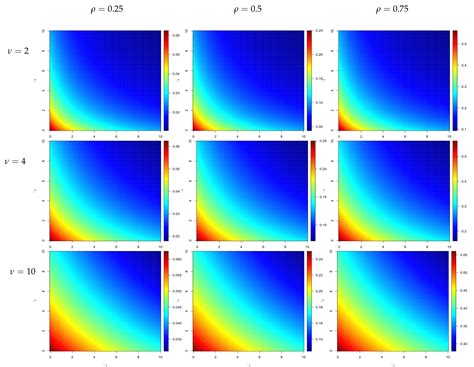 A Generalization Of The Bivariate Gamma Distribution Based On