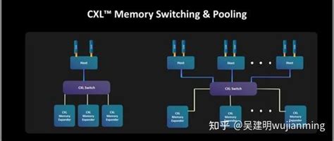 芯片 内存 异构计算漫谈 知乎