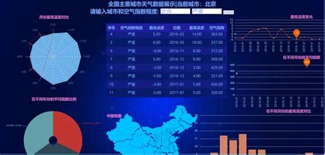 基于python的全国主要城市天气数据可视化大屏系统 阿里云开发者社区
