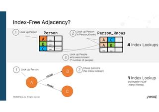 Introduction To Graph Databases Pdf