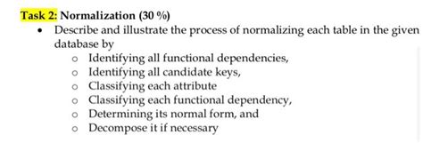 Solved Assignment Consider The Below Schema Primary Keys