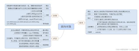 Java基础教程：流程控制、数组与面向对象概念详解 Csdn博客