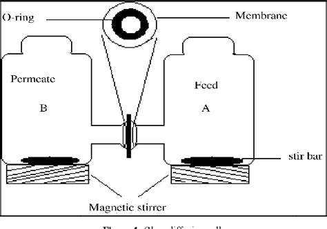 Synthesis Of Sulfonated Polystyreneacrylateionic Liquid Si Spsail