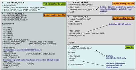 Two Words Concerning The Stm Library