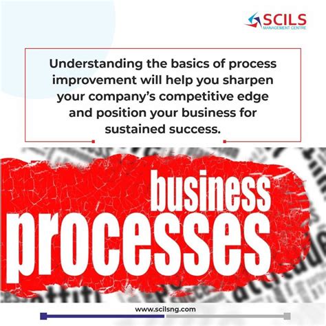 Scils Academy An Arm Of Scils Management Centre บน Linkedin Understanding The Basics Of