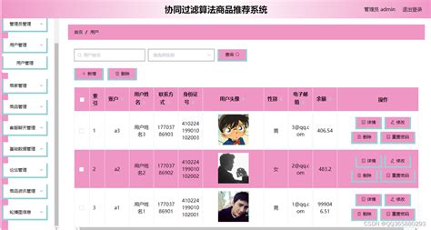 基于springboot协同过滤算法商品推荐系统设计与实现 Csdn博客