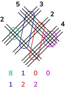 What Is Grid Method Multiplication Explained For Primary Babe