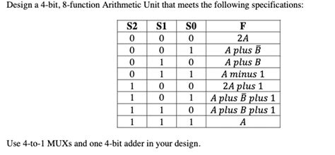 Solved Design A 4 Bit 8 Function Arithmetic Unit That Meets