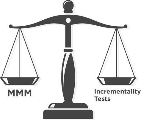 Incrementality Tests Vs Marketing Mix Modeling Kochava
