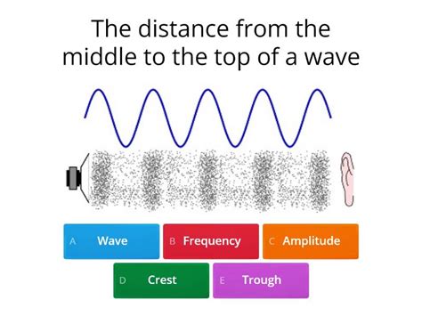 KS Sound Waves Quiz