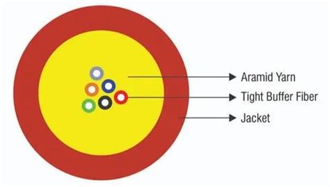 6 Core Indoor Multimode 62 5 125 At Best Price In Bengaluru By Eurotech Technologies Pvt Ltd