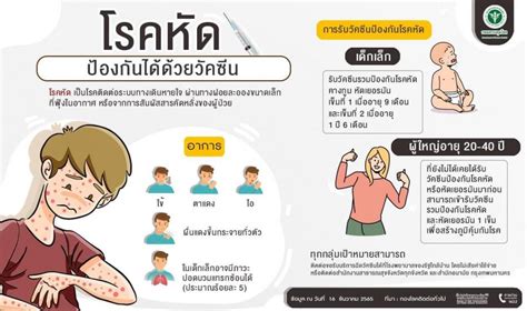 โรคหัดป้องกันได้ด้วยวัคซีน โรคหัด เป็นโรคติดต่อระบบทางเดินหายใจ ผ่านทางฝอยละอองขนาดเล็กที่ฟุ้งใน
