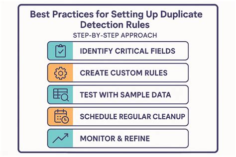 Duplicate Detection Rules In Dynamics 365 Clean Data Guide Skysoft