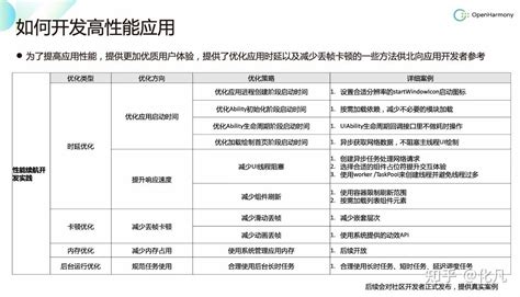 OpenHarmony 鸿蒙 3 2版本渲染架构及优化总结 开放原子开源基金会 知乎