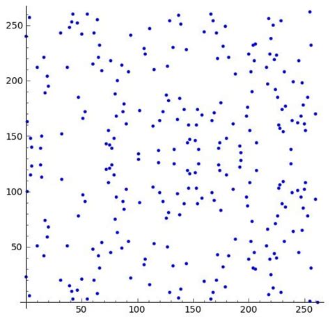 Elliptic Curve Cryptography Tutorial Rcrypto