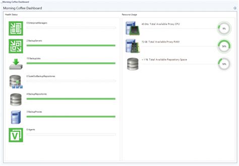 Veeam Management Pack For System Center V Update New Alerting And Reporting For The Enterprise