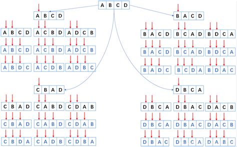 刷题 输入一个字符串按字典序打印出该字符串中字符的所有排列固定字母 Csdn博客