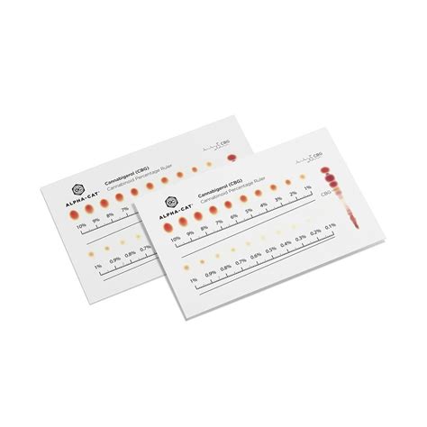 Cbg Calibration Chart Cannabinoid Ruler Alpha Cat