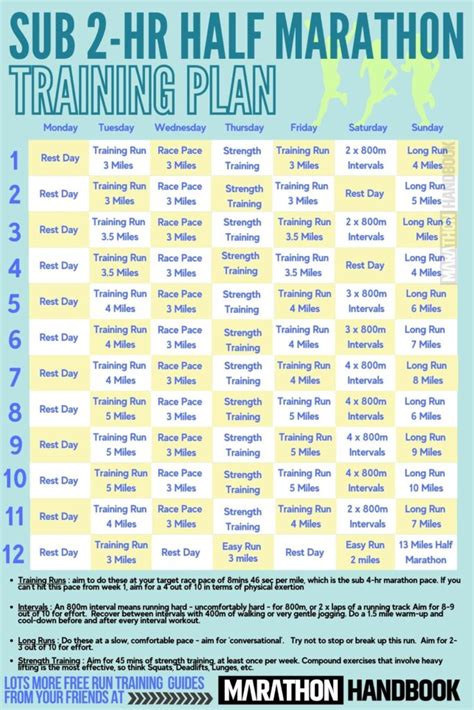 13 Weeks Half Marathon Training Plan