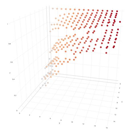Gaussianblur How To Approximate Css Box Shadow Property Using Solid