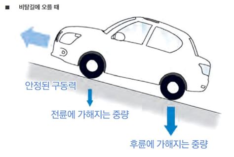 4륜구동 자동차 종류 시보드
