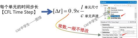 Ansys Workbench Ls Dyna成长之旅2——步长控制，泰勒冲击经典例 知乎